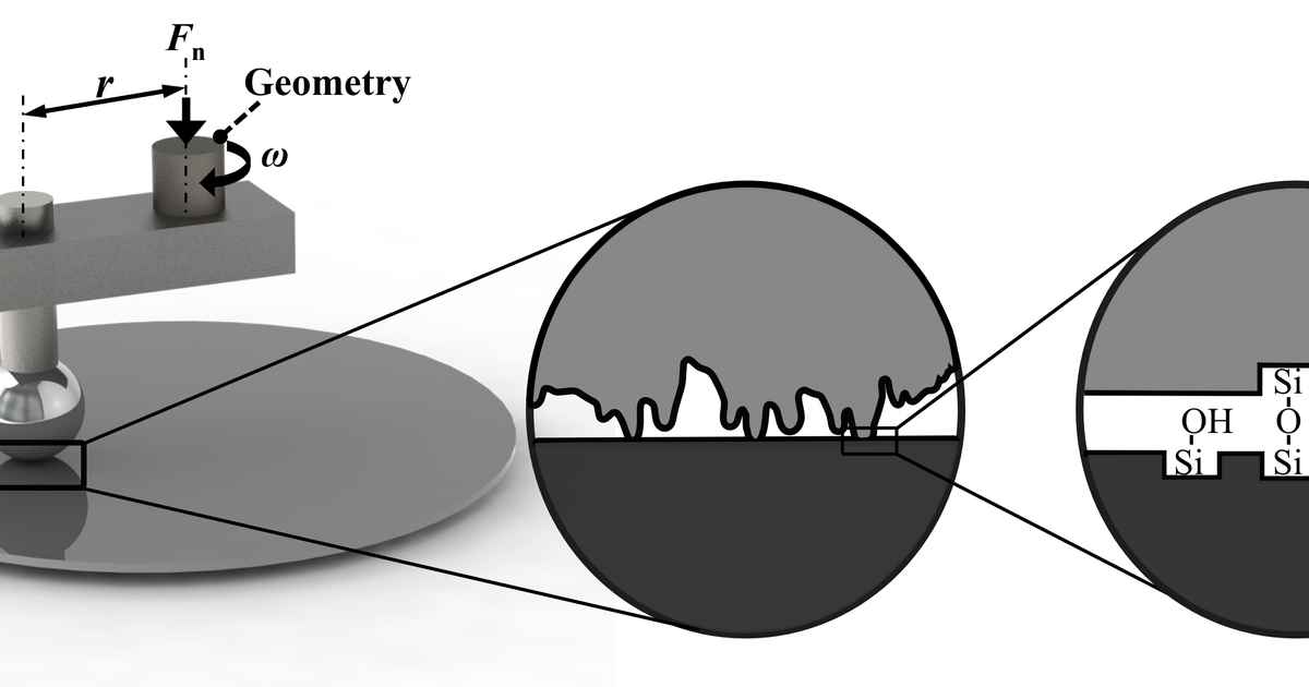 Control over friction, from small to large scales - IoP - University of ...